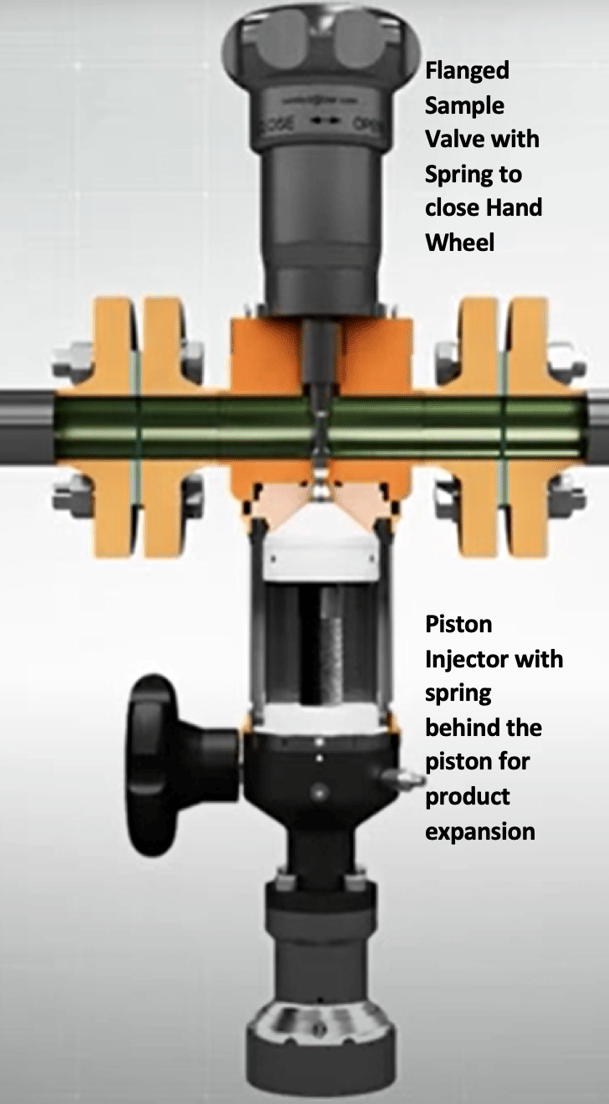 Solutions to Grab Sampling Ethylene Oxide Solutions