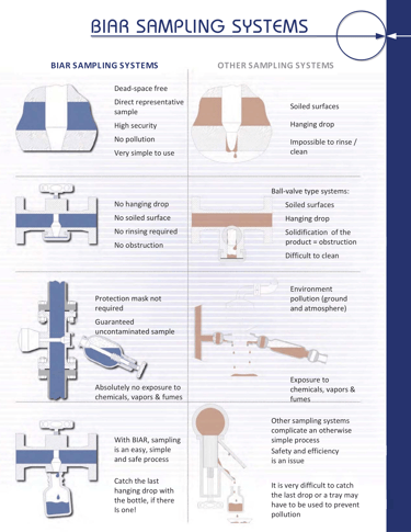 4 Types of Grab Sampling Systems | Inline Sampling Valves