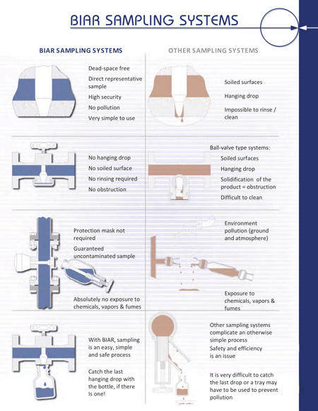 4 Types of Grab Sampling Systems | Inline Sampling Valves