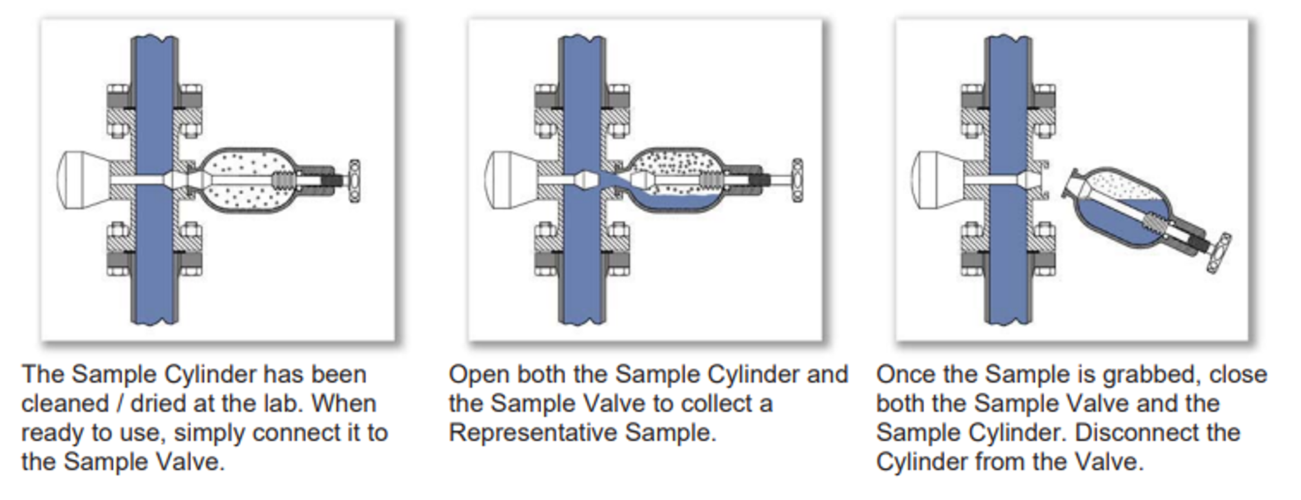 Better Sampling for Plants Using the HF Alkylation Process