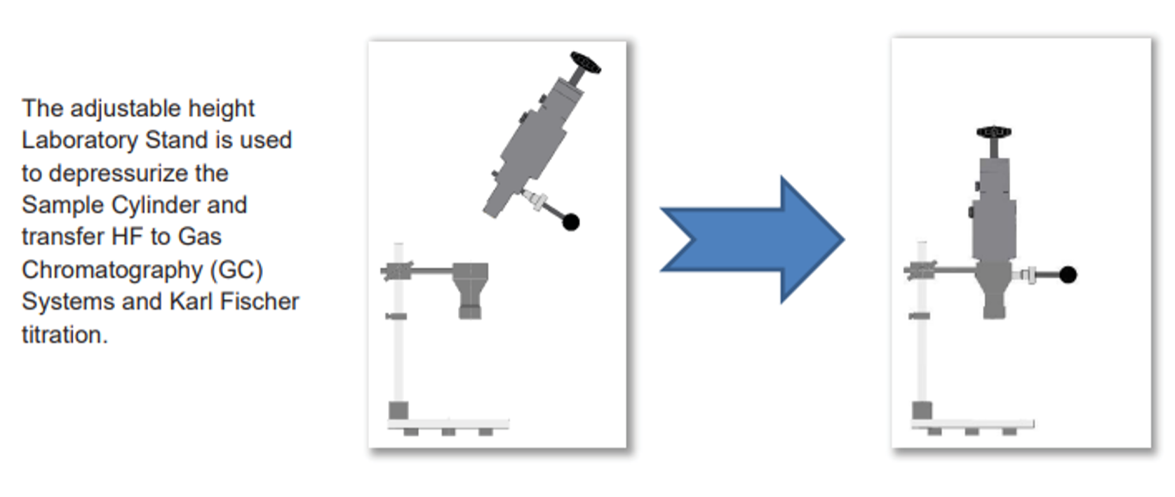 Better Sampling for Plants Using the HF Alkylation Process