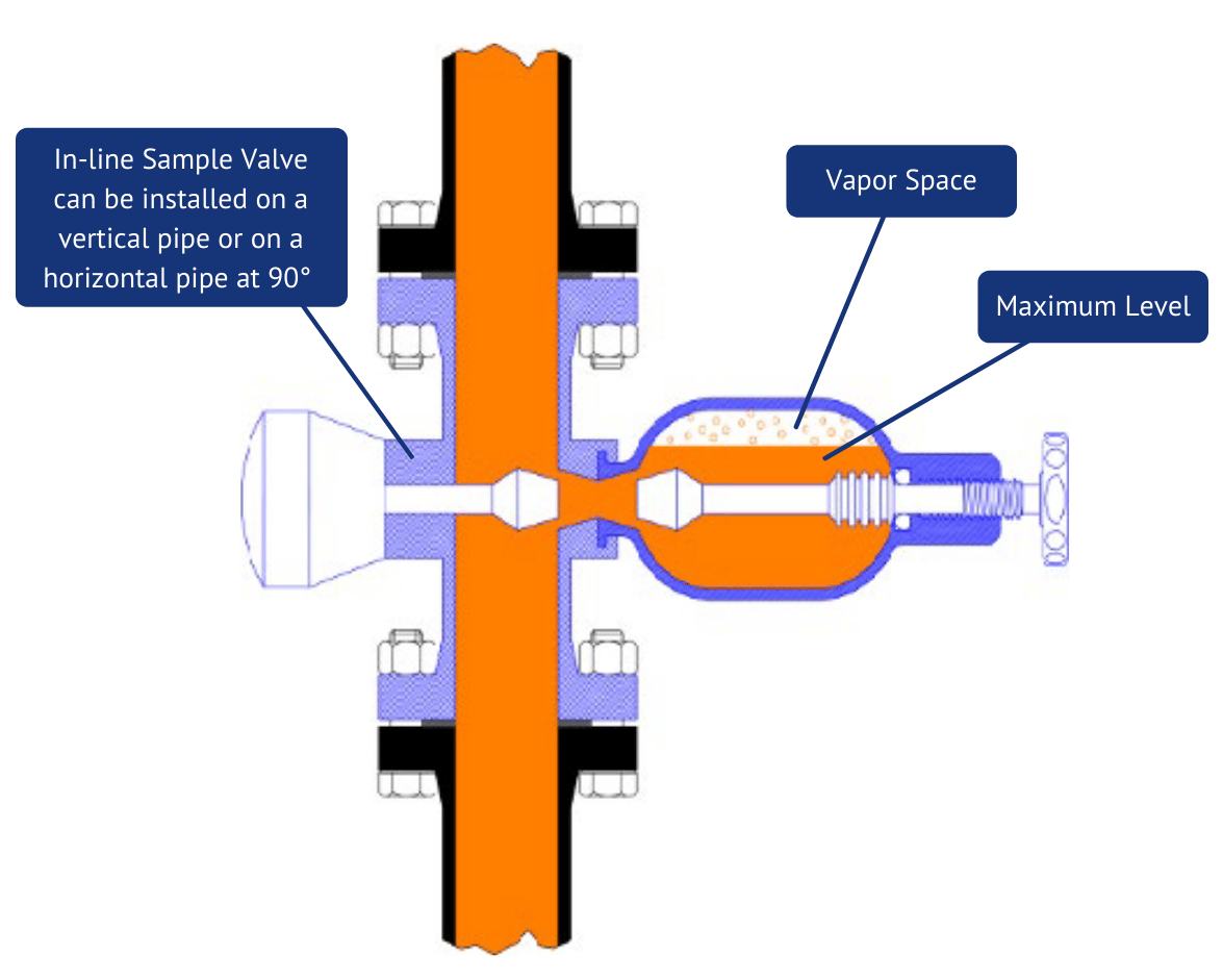 Sampling Volatile Chemicals Using Quality Sample Cylinders