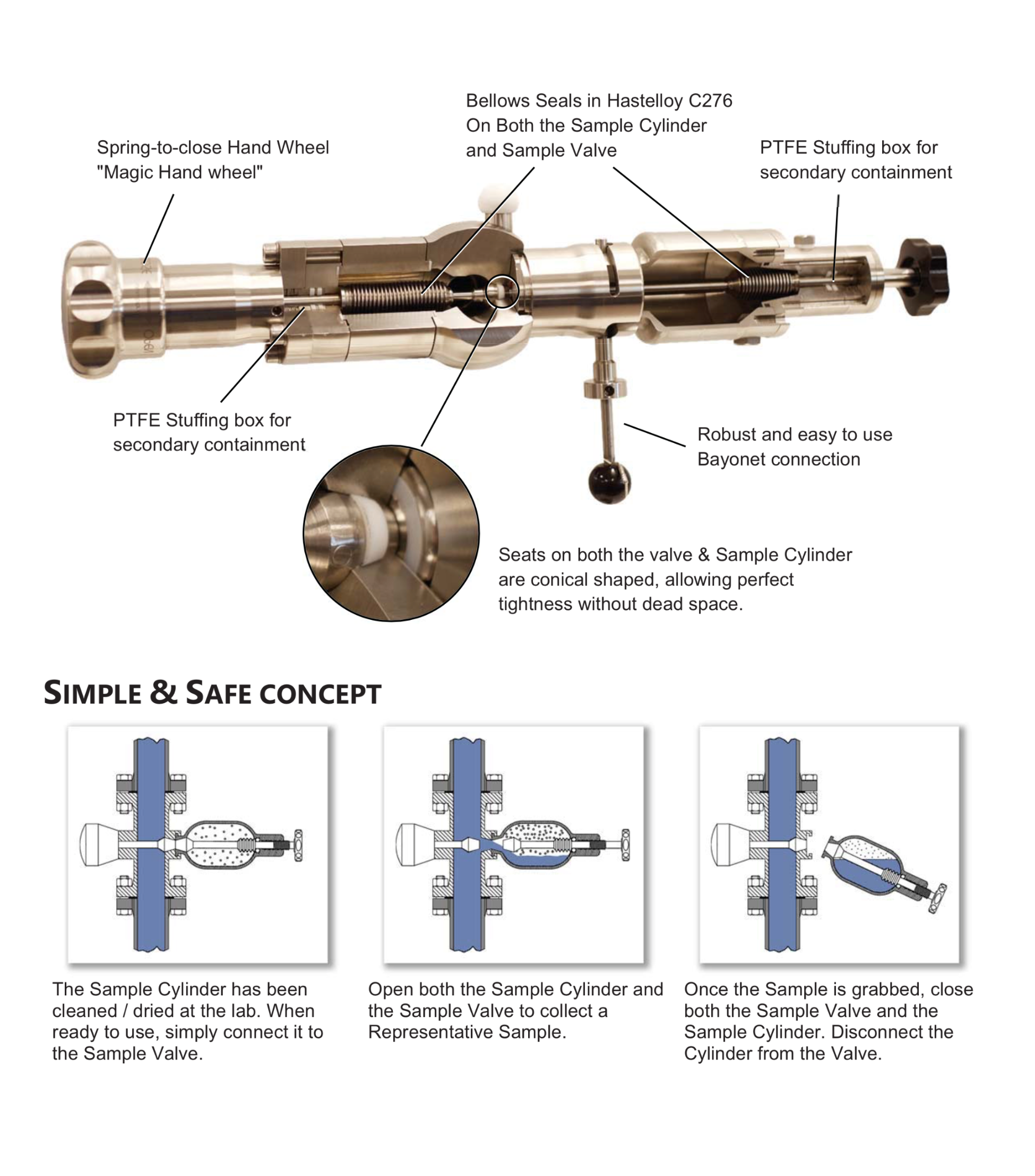 Sampling HF Alkylation to Achieve Ideal Operating Conditions for HF