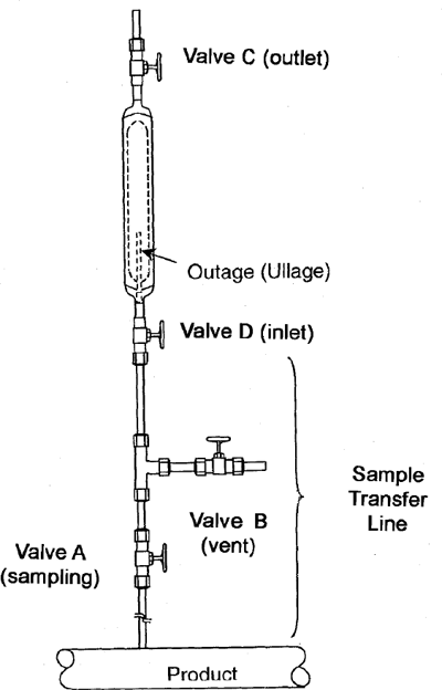 Sampling Volatile Chemicals Using Quality Sample Cylinders