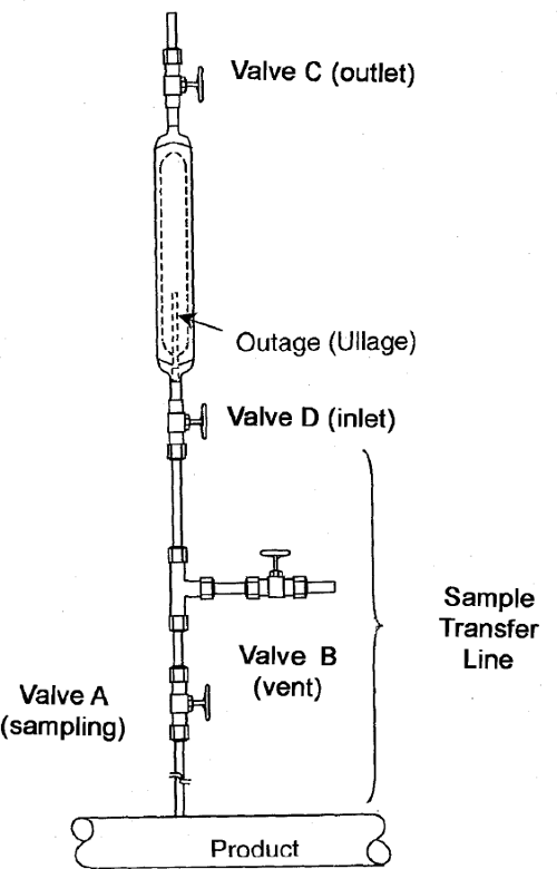 Sampling Volatile Chemicals Using Quality Sample Cylinders