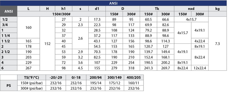 Sample Valves | BIAR Sampling Systems