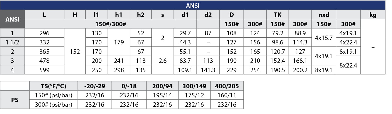 Sample Valves | BIAR Sampling Systems